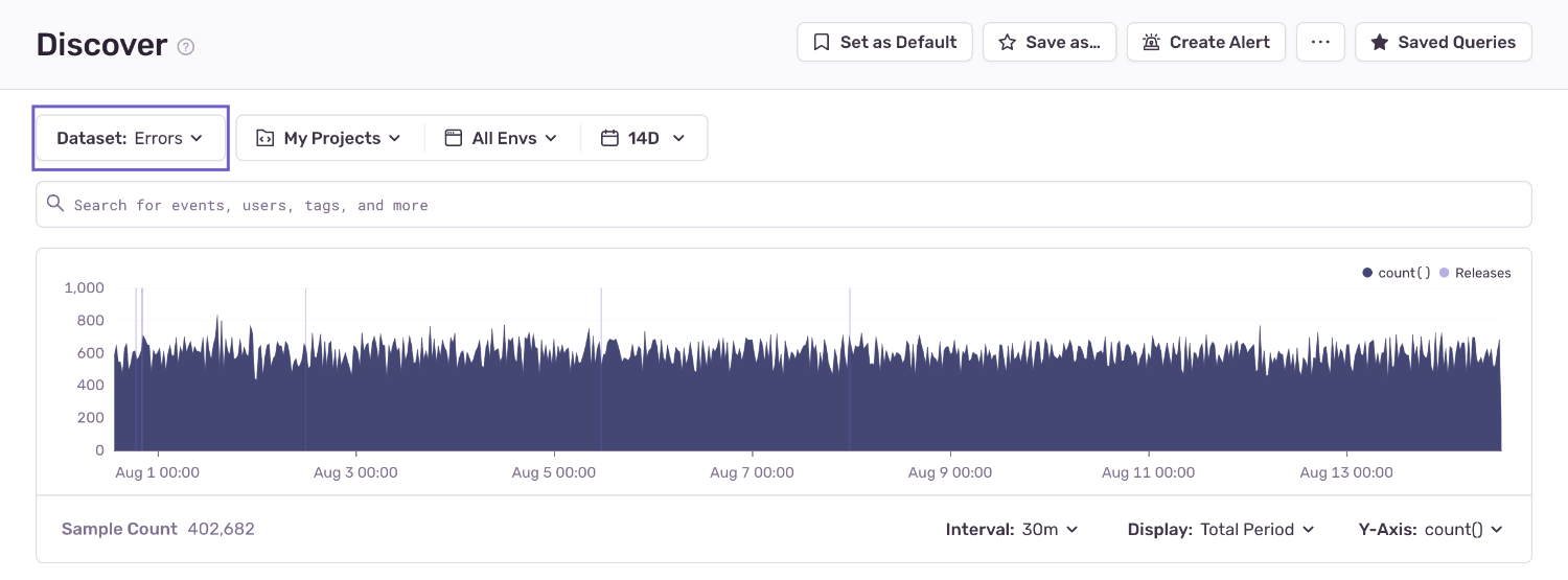Uncover Trends With Discover
